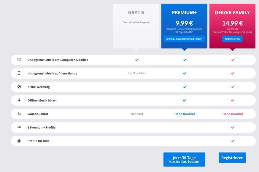 Musik Streaming Dienste Vergleich: Die besten Anbieter 2025 im Test