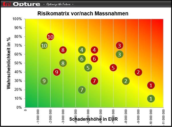 Opture Risikomanagement im Test: Bewertungen & Kosten 2025 im Überblick