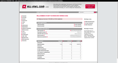 ALL-INKL Webhosting Erfahrungen 2026 » Test, Details & Features