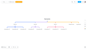 Website-Struktur planen & erstellen