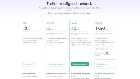 Trello Kosten 2024 » Aktuelle Preise & Tarife