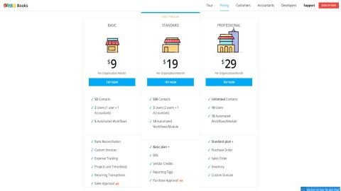 Zoho Books im Test: Bewertungen & Kosten 2025 im Überblick