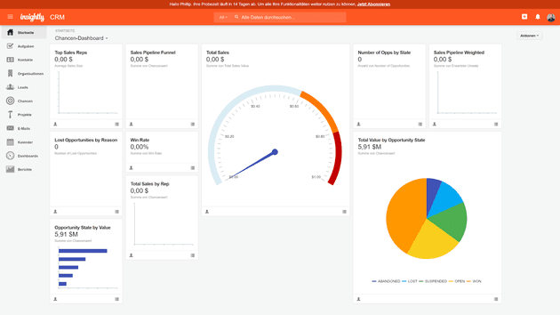 Insightly Erfahrungen 2025 » Test, Details & Features
