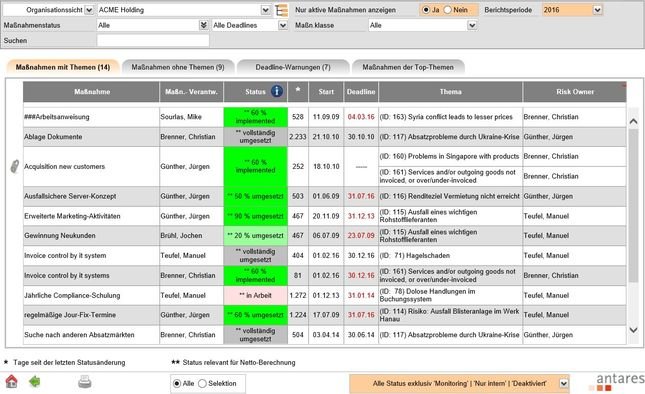 Risikomanagement Software: Die 12 besten Tools 2021 im Vergleich