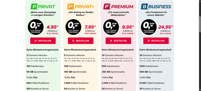 ALL-INKL Webhosting Erfahrungen 2026 » Test, Details & Features