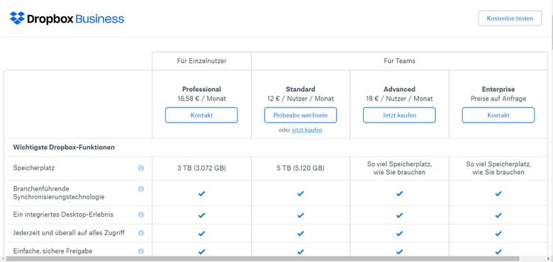 Dropbox Kosten 2022 » Aktuelle Preise & Tarife | trusted.de