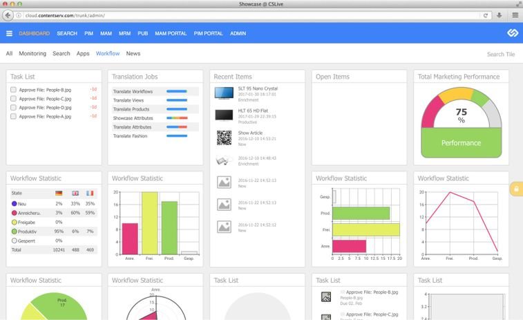 Contentserv im Test: Bewertungen & Kosten 2025 im Überblick