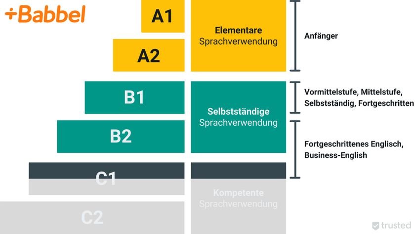 Online Sprachkurs Test 2021 » 24 Anbieter im Vergleich