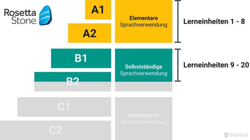 Rosetta Stone Test 2021 » Kosten, Erfahrungen & Bewertungen