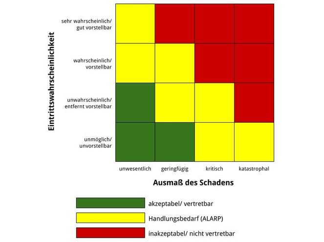 Risikomanagement Software: Die 11 besten Tools 2024 im Vergleich