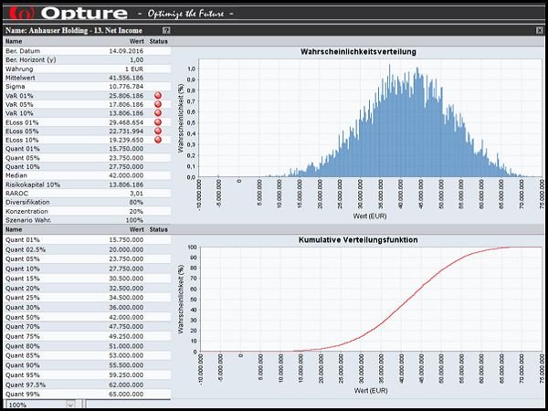 Opture Risikomanagement im Test: Bewertungen & Kosten 2025 im Überblick