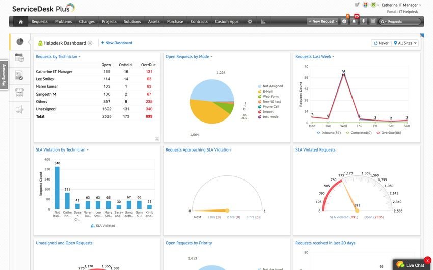 ManageEngine ServiceDesk Plus im Test: Bewertungen & Kosten 2025 im ...