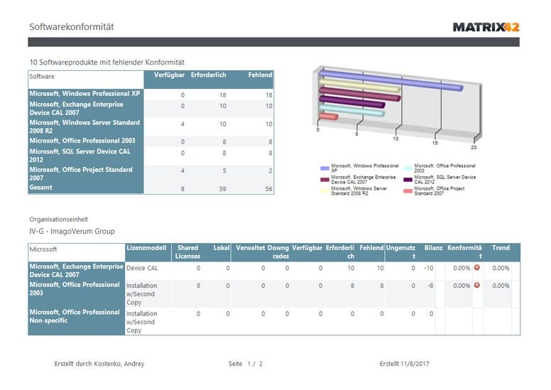 Matrix42 Software Asset Management im Test: Bewertungen & Kosten 2023 ...