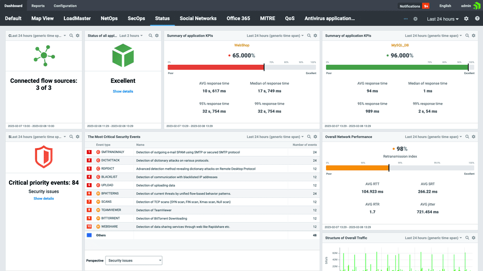 Flowmon Monitoring im Test: Bewertungen & Kosten 2025 im Überblick