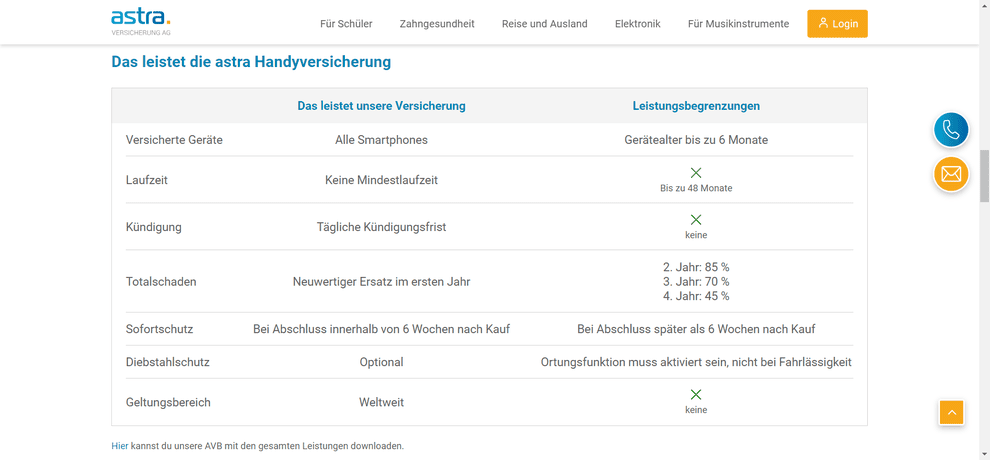 Astra Versicherung Wer Steckt Dahinter