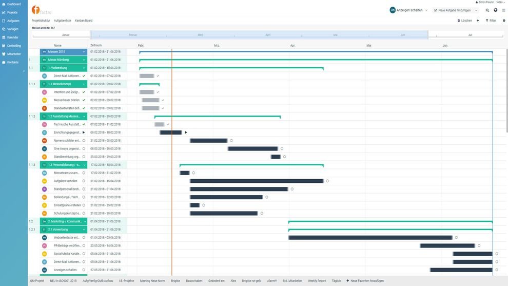 Projektmanagement Software Test 2021 » 23 Tools im Vergleich