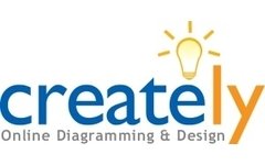 iGrafx FlowCharter im Test: Bewertungen & Kosten 2026 im Überblick